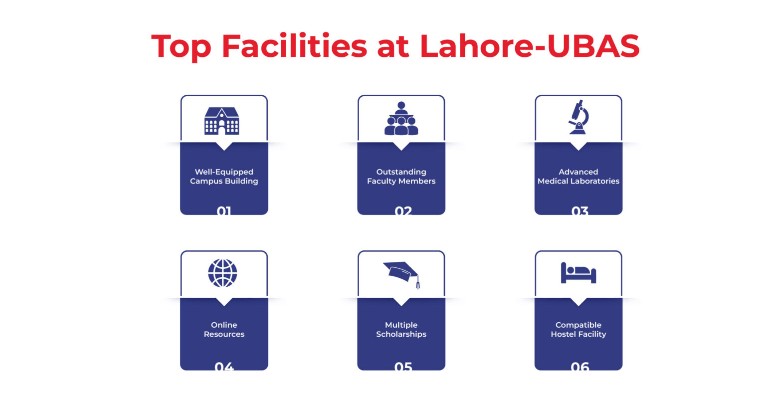 Why Should You Study BS Biotechnology at Lahore-UBAS? - UBAS