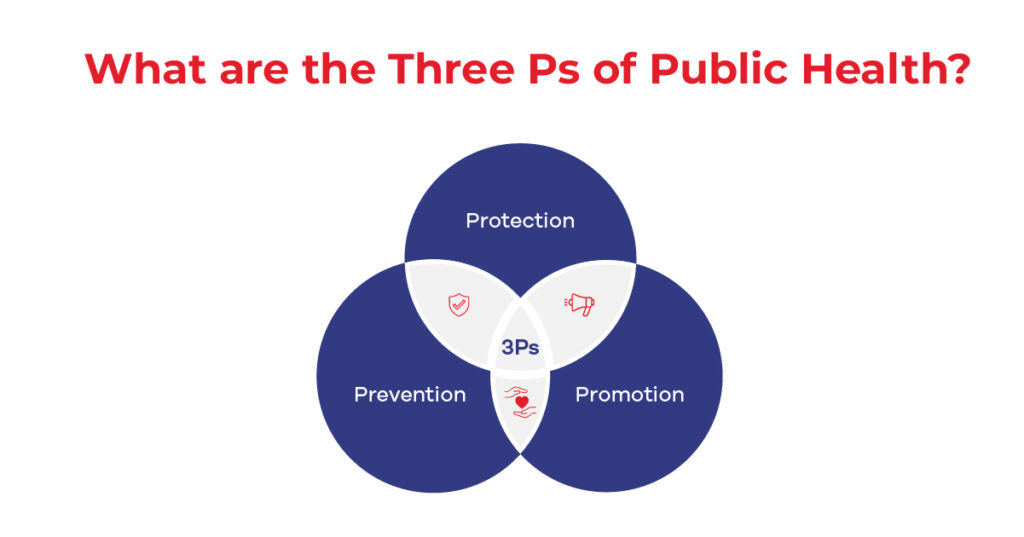 Lahore-UBAS Offers a Promising Career with BS Public Health - UBAS