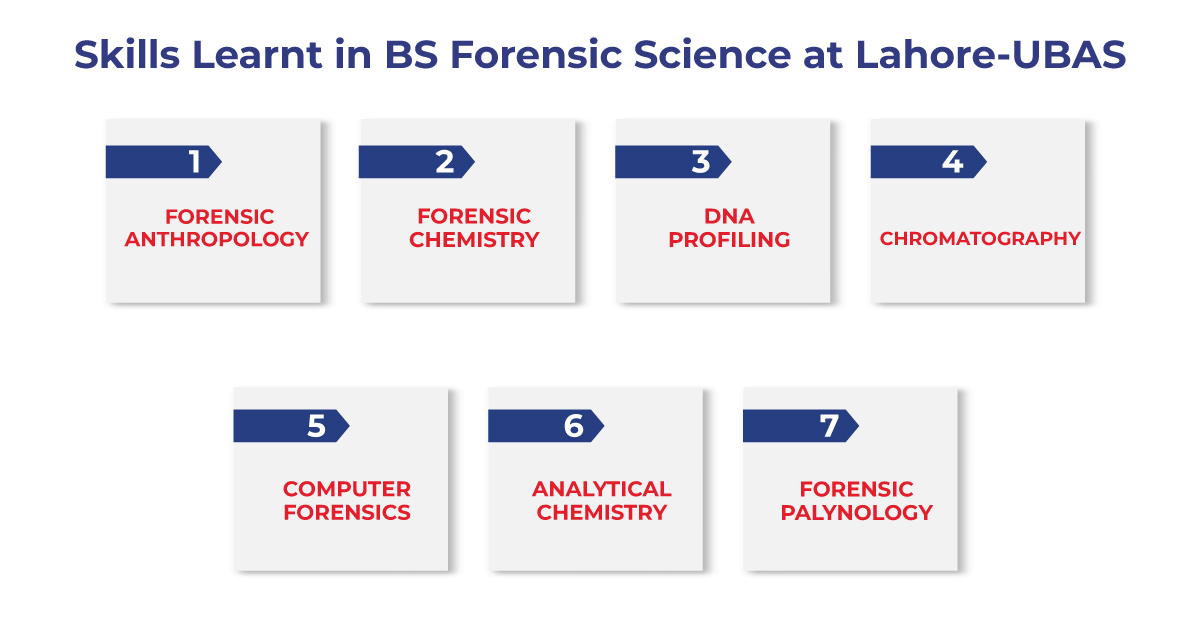 Lahore-UBAS – Your First Choice for BS Forensic Science - UBAS
