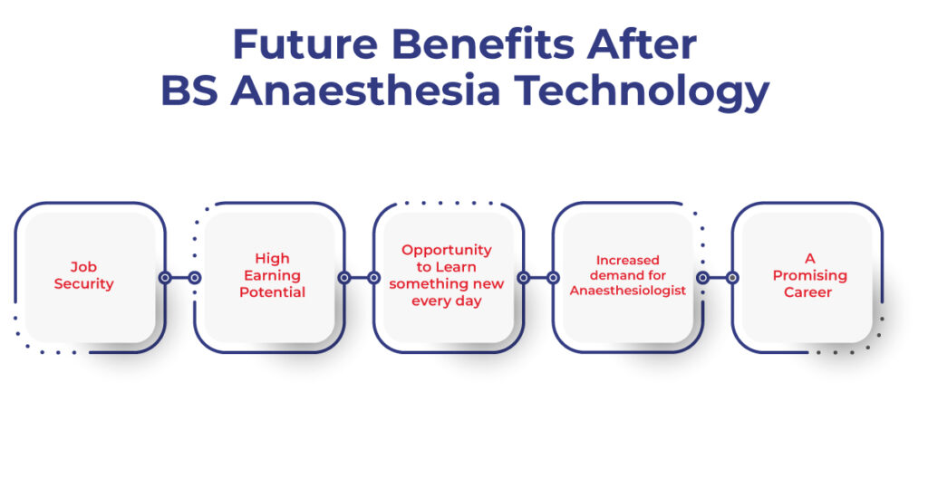 Study Anaesthesia Technology for Promising Future in Medical Field - UBAS