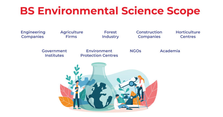 Learn About BS Environmental Science Scope in Pakistan - UBAS