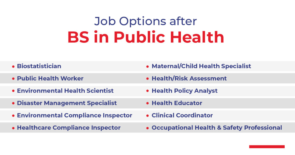 Career Potential After BS in Public Health - UBAS
